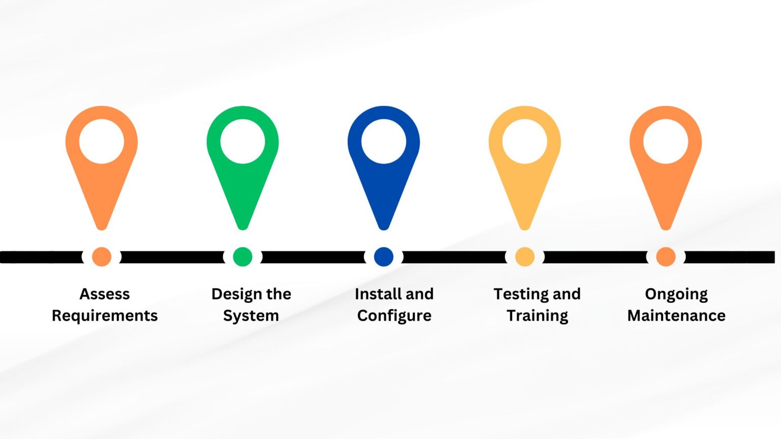 AV Integration Solutions: The Ultimate Guide - HAVI DESIGN INDIA